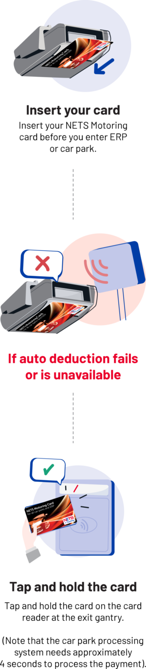 NETS Motoring Card – NETS