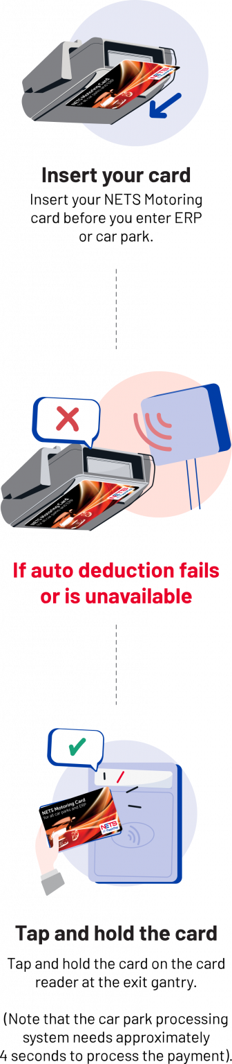 NETS Motoring Card – NETS