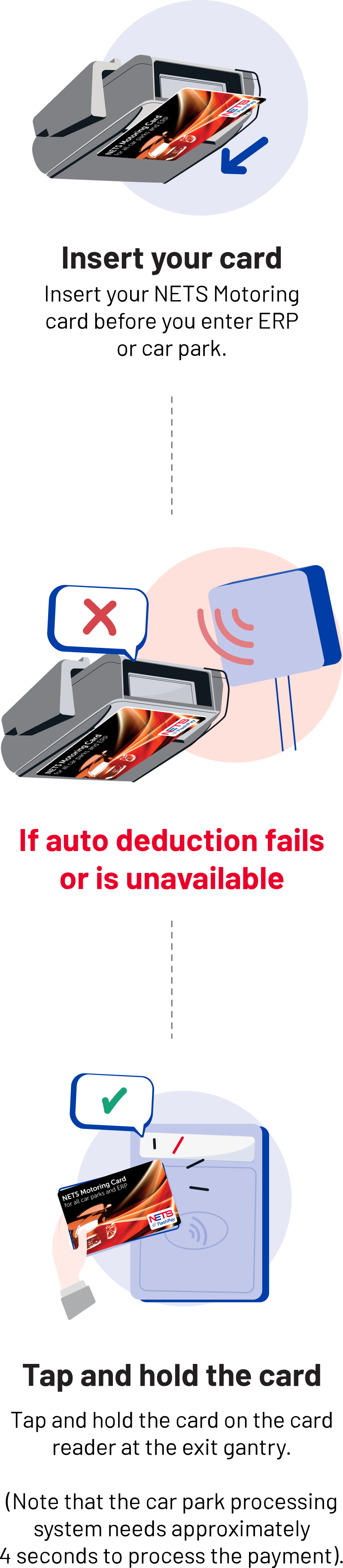 NETS Motoring Card – NETS