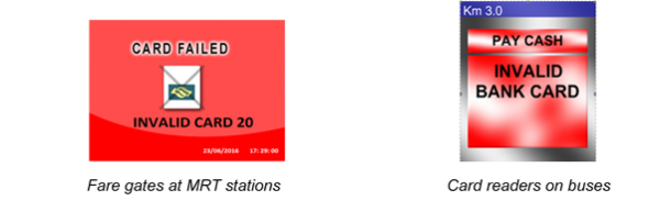 NETS Bank Card – NETS