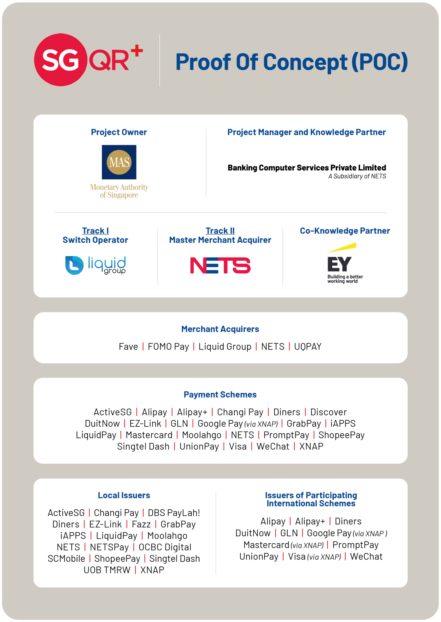 SGQR+ Proof Of Concept (POC) – NETS