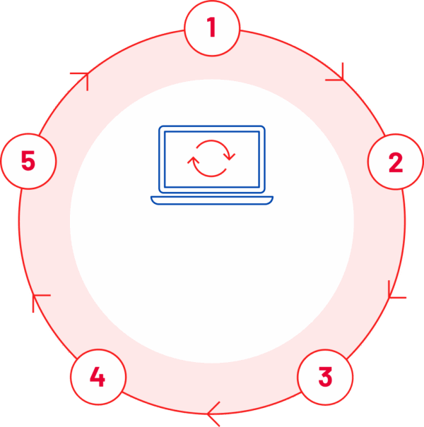 NETS Real-Time Gross Settlement – NETS